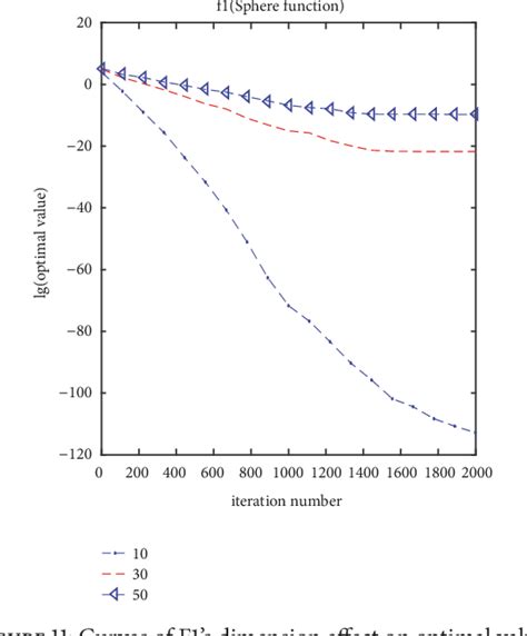 Figure 11 From A Hybridization Of Cuckoo Search And Differential