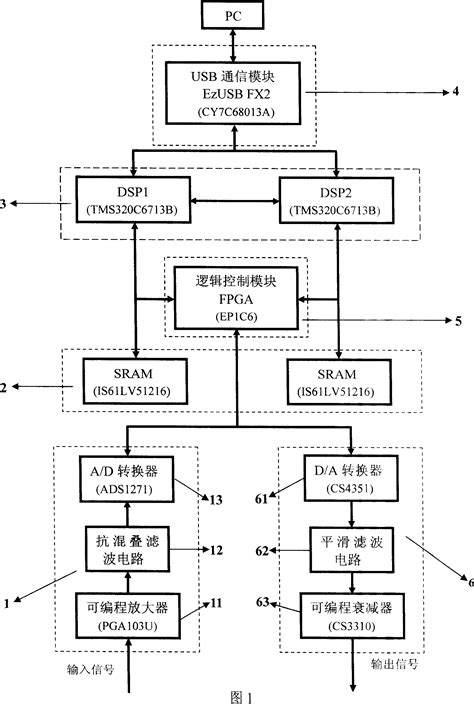Portable Vibration Controller Using Usb Interface Eureka Patsnap