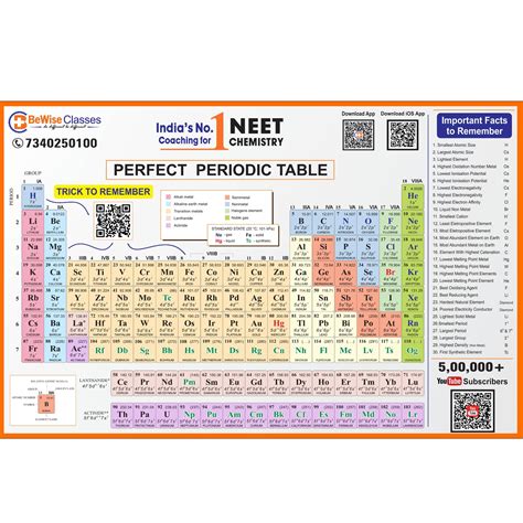 Bewise Classes Modern Periodic Table Of Elements Wall Chart Educational