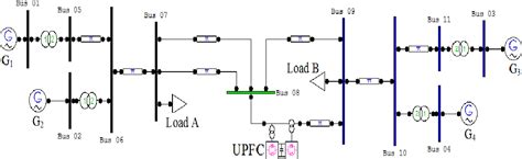 Figure 1 From Effect Of Upfc Tuned Based On Particle Swarm Optimization