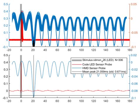 latency measured between stimulus onset marker execution code and