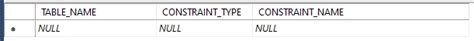 Sql Drop Constraint Explained Golinuxcloud