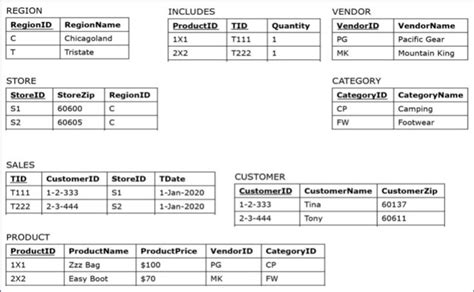Solved Create A New Query To Type The SQL Code To Create All Chegg Com