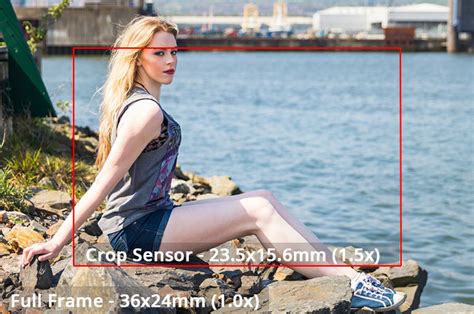 Crop Sensor Vs Full Frame Visual Guide Tutorial Tuesday Photography William Calvert Photography