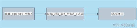 linux网络抓包工具tcpdump是如何实现抓包的，在哪个位置抓包的？ tcpdump抓包位置 csdn博客
