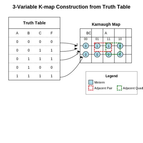 Karnaugh Maps For Logic Simplification Tutorials On Electronics Next Electronics