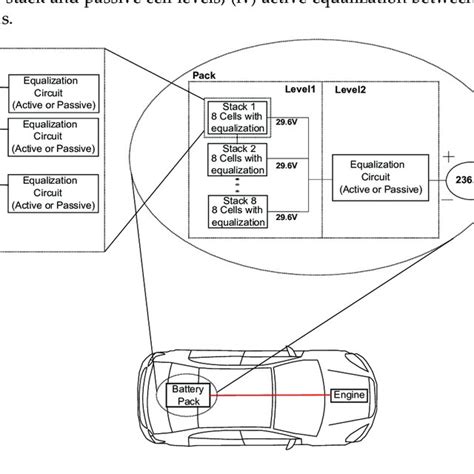 Schematic Diagram Of Hybrid Equalization Topology Download
