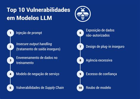 Pentest Llm O Que é Como Funciona E 3 Vulnerabilidades