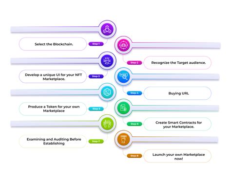opensea clone script