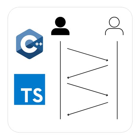 Typescript And C Coroutines What Are They And What We Have In C20