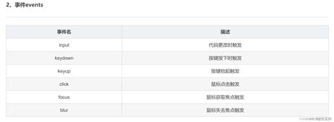 代码块高亮插件 prismjs csdn博客