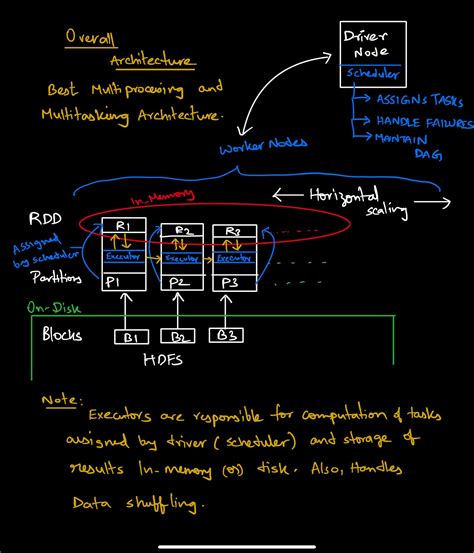 Hive — Data Engineers Perspectives By Shoukath Ali Oct 2024 Medium