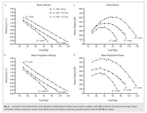 ¿por Qué Funciona El Encoder Lineal Para Rendimiento Deportivo