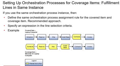 Orchestration Process In Oracle Fusion My Cloud Journey