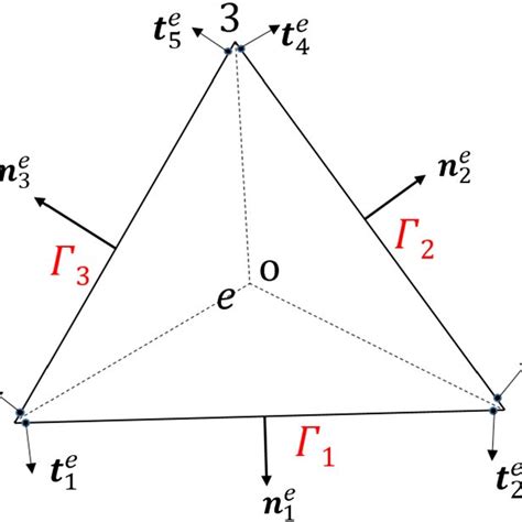 Triangular Mesh For Two Cantilever Beams And Deformed Configuration Download Scientific Diagram