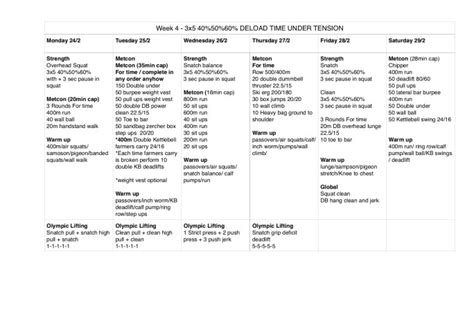 Weekly Programming 24 02 Crossfit Coorparoo