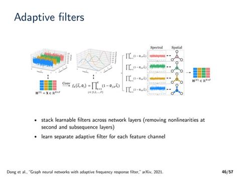 Graph Signal Processing For Machine Learning A Review And New