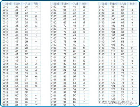 【c语言篇】初识 csdn博客