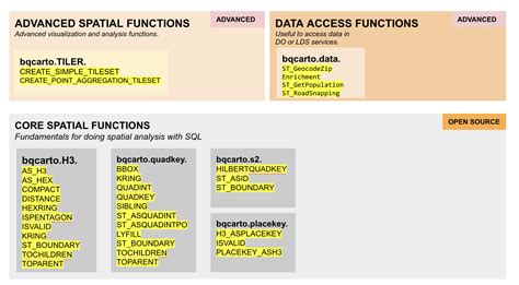 Github Huq Industriescarto Spatial Extension A Set Of Udfs And