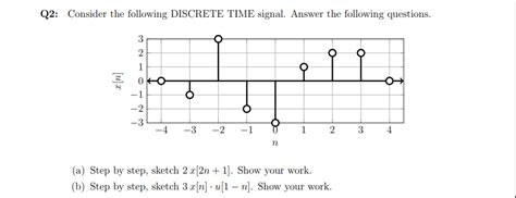 Solved Q Consider The Following DISCRETE TIME Signal Chegg