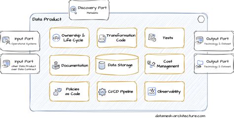 data as a product what is the right roadmap