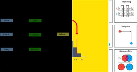 List Data Techniques Curated By Bassam Haniya Medium