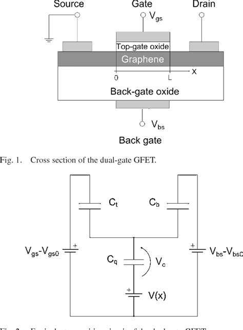 Figure 1 From Explicit Drain Current Charge And Capacitance Model Of