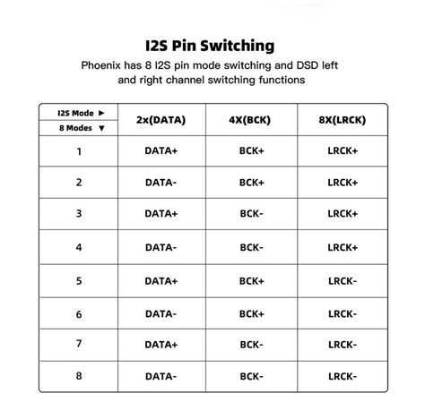 MUSICIAN PHOENIX High Performance Digital Interface FPGA DSP ARM STM32F446 OCXO Multiple Input
