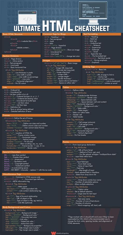 Html Css And Php The Ultimate Cheat Sheet Free Download Website Rating