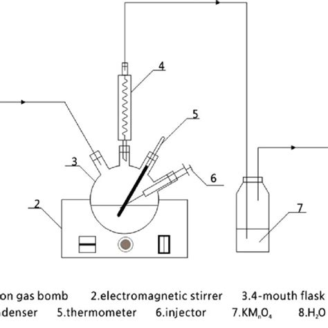 The Experiment Schematic Diagram Download Scientific Diagram