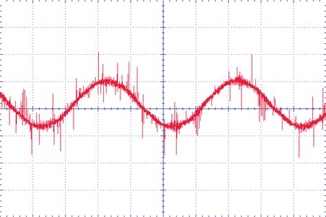 Measured Output Phase Current Waveform Download Scientific Diagram