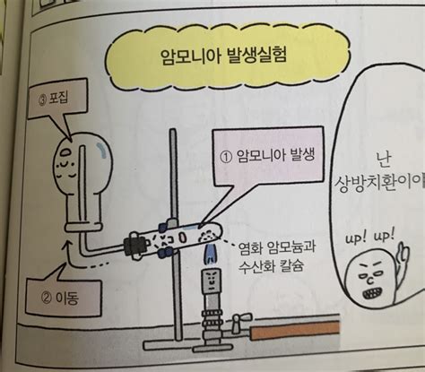 열려라 즐거운 화학세상