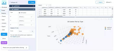 比 matplotlib 效率高十倍的数据可视化神器 知乎