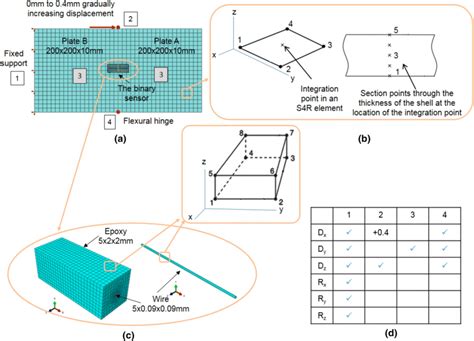 finite element simulation of the sensor on steel apparatus a steel