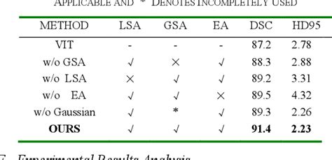 Table I From A Local Global Gaussian Weighted Attention Based Approach