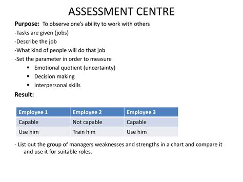 performance evaluation and appraisal ppt