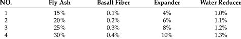 Factor Level Of Orthogonal Test Download Scientific Diagram
