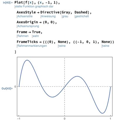 plotting mark certain points on a graph on x axis mathematica stack