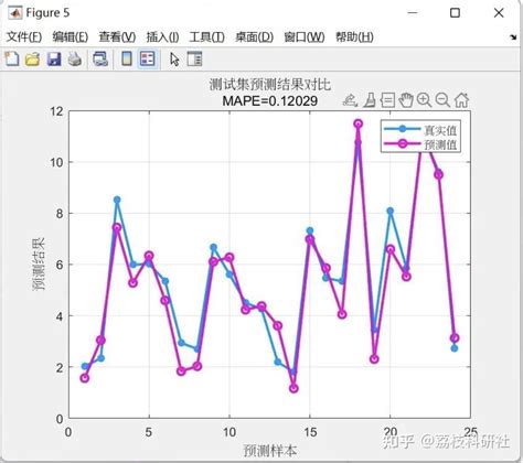 超创新！效果超好！开普勒优化算法 双向门控循环单元网络 卷积神经网络 注意力机制的时间序列预测算法【cnn bigru attention