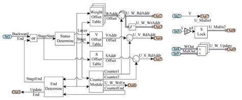 Efficient On Chip Learning Of Multi Layer Perceptron Based On Neuron Multiplexing Method