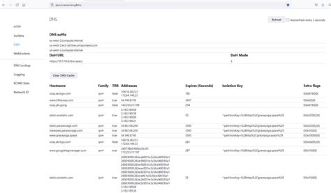 BIG IP Configuration Review