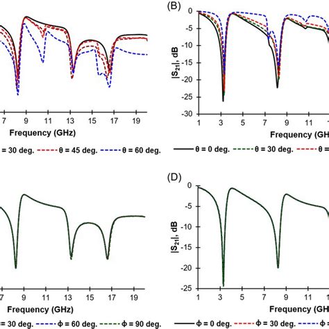 Equivalent Circuit Of The Proposed Frequency Selective Surface Fss Download Scientific Diagram