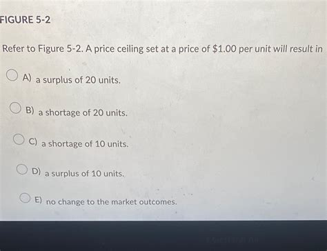 Solved Figure 5 2refer To Figure 5 2 ﻿a Price Ceiling Set