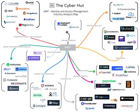 Trustfour Technologies On Linkedin Exciting To See The Critical Space Of Workload Identity And