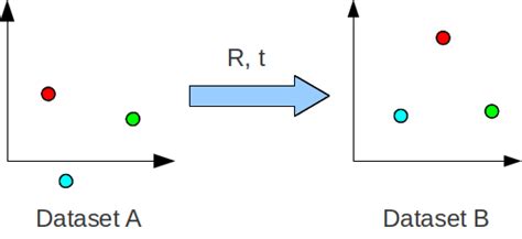 Full Python Find Closest Point