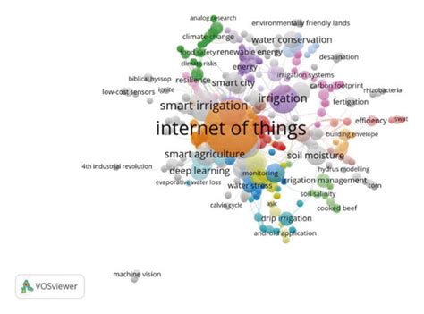 Network Of Keyword Co Occurrence Download Scientific Diagram
