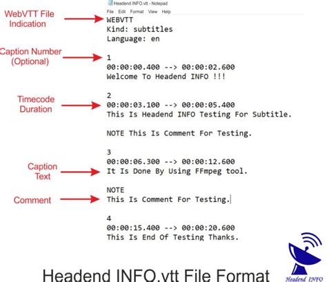 Webvtt What Is Structure Of Webvtt File Vtt How To Create It