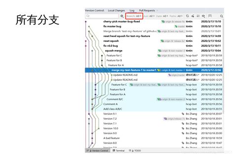 Idea可视化log理解git仓库历史状态commit分支如何看懂idea Git分支树 Csdn博客