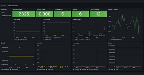 Getting Started With Infrastructure Monitoring InfluxData