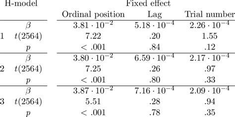 comparison of the fixed effects in linear mixed effect models of the